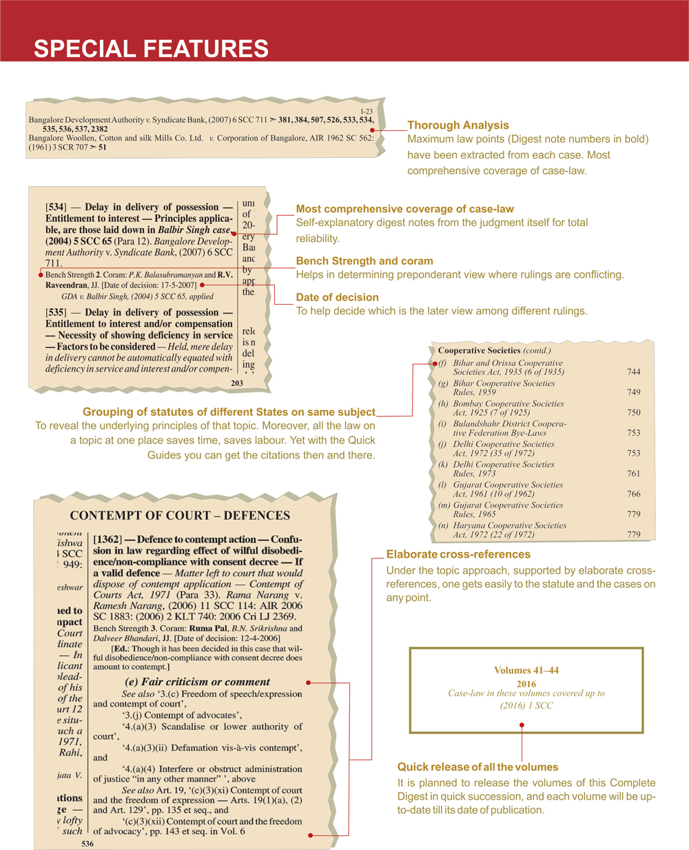 Complete Digest of Supreme Court Cases (Volume 1 to 58) (In 60 Volumes)